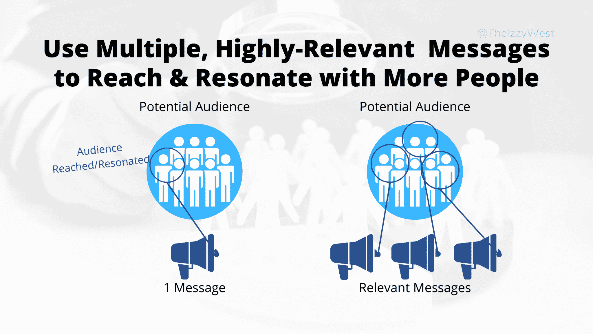 What the Heck Does Segmenting Your Audience Mean & How Chambers Are ...