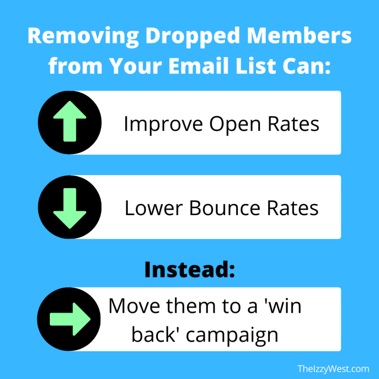 Clean Up Your Email List - How to Remove Inactive Members in ...