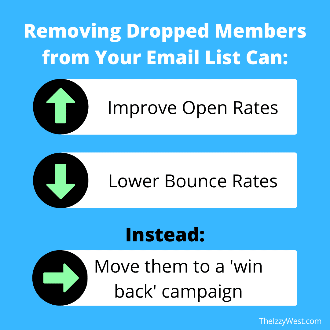 Clean Up Your Email List - How to Remove Inactive Members in ...