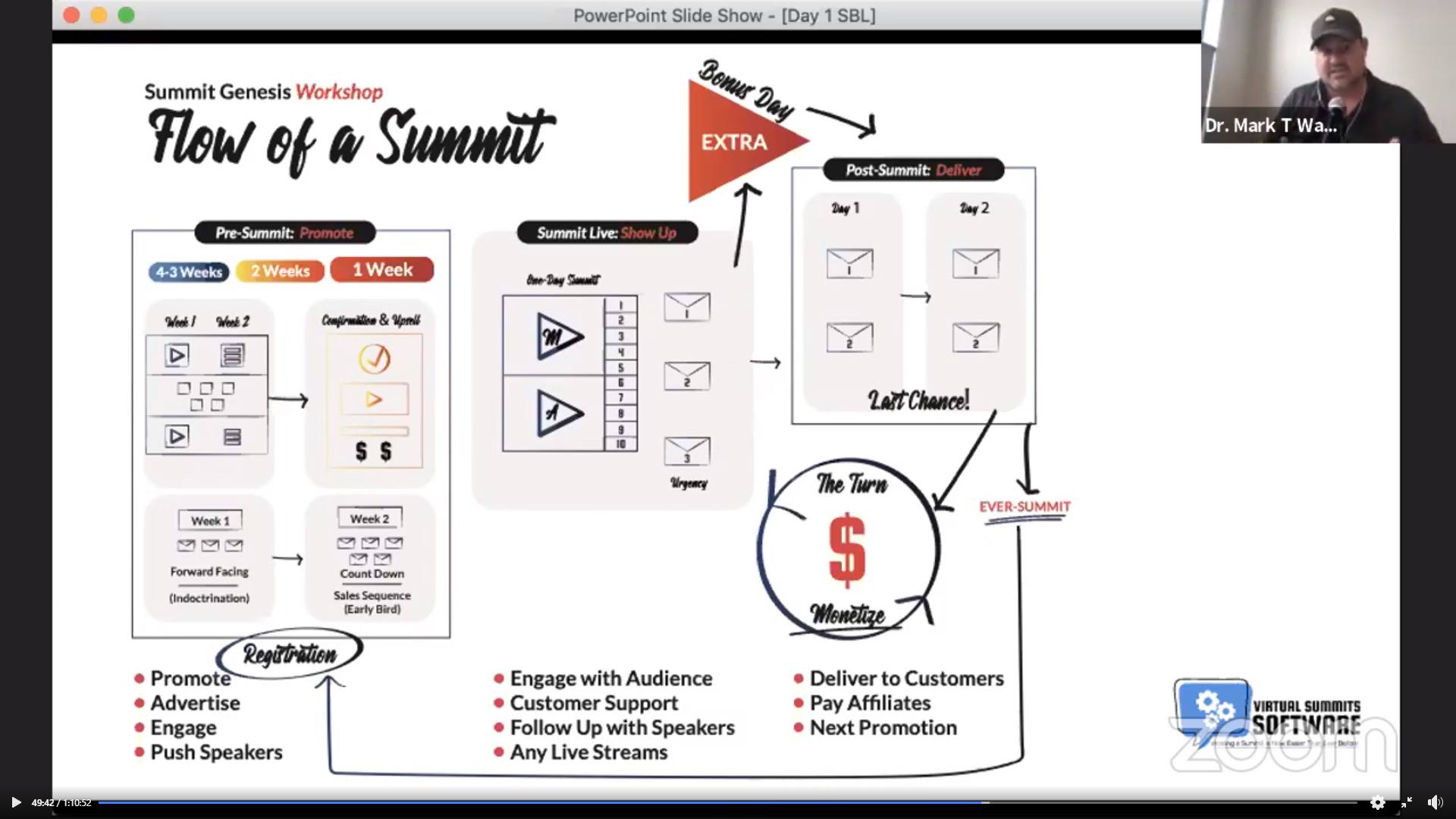 Tools, Tips & Tech to Know of for Chamber Virtual Conferences - Izzy ...